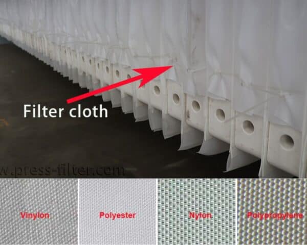 Main Filter Press Components: The Complete Guide